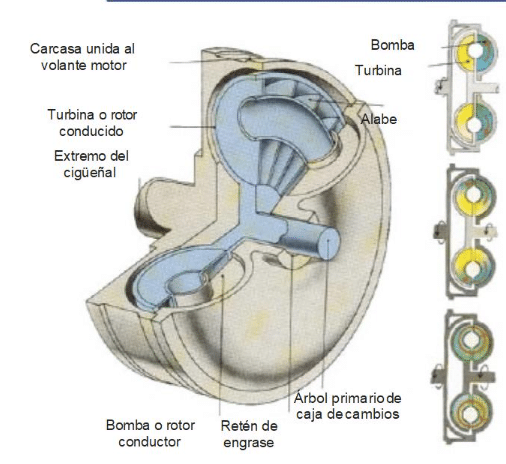 Transmisión del motor: guía para profesor de autoescuela y formador ...
